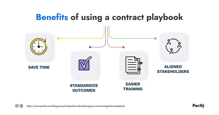 A practical guide to developing a contract negotiation playbook